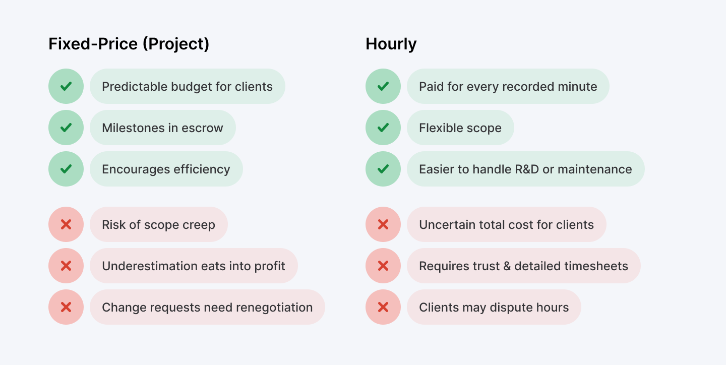 Project vs Hourly: Best Pricing Model for Freelance Development